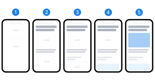 Core Web Vitals What Is Largest Contentful Paint Woorank